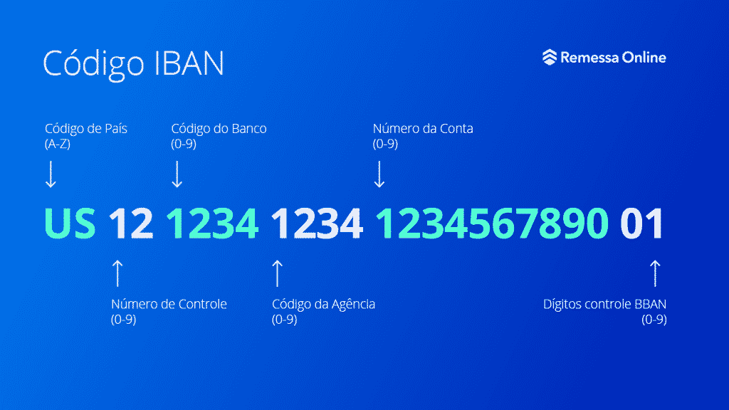 O Que N mero IBAN E Como Saber O Meu Sem Complica es O Que N mero IBAN E Como Saber O Meu Sem Complica es