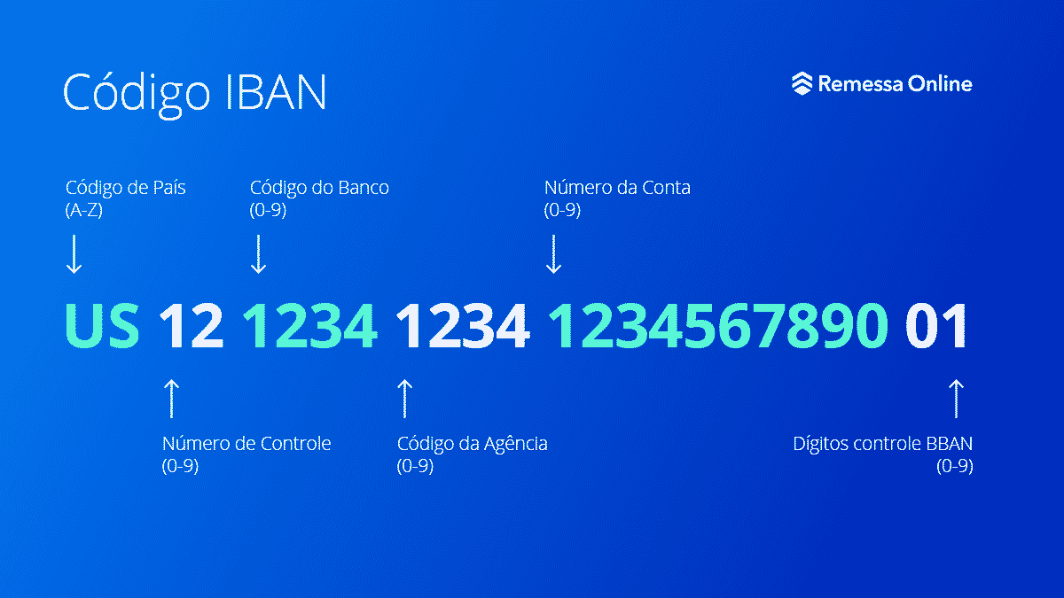 O Que N mero IBAN E Como Saber O Meu Sem Complica es O Que N mero IBAN E Como Saber O Meu Sem Complica es