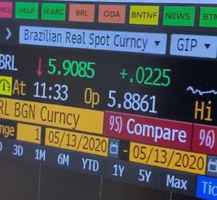 Por que dólar disparou e se aproximou de 6 reais AGORA? | Remessa News ...